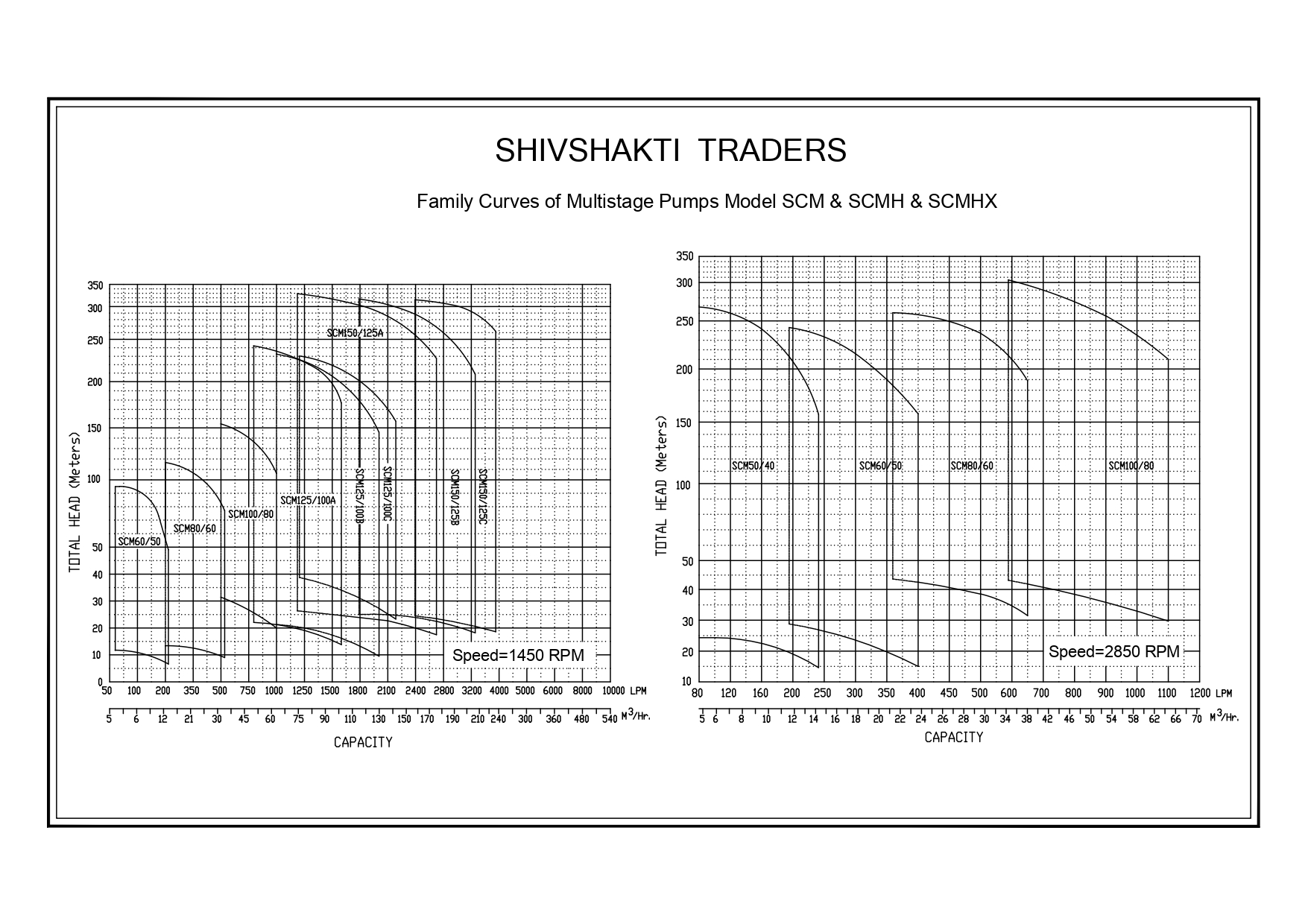 Multistage pumps - SHIVSHAKTI PUMPS